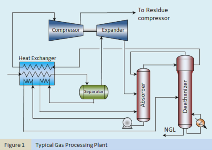 Control for Cryogenic Turboexpanders - CCC Global
